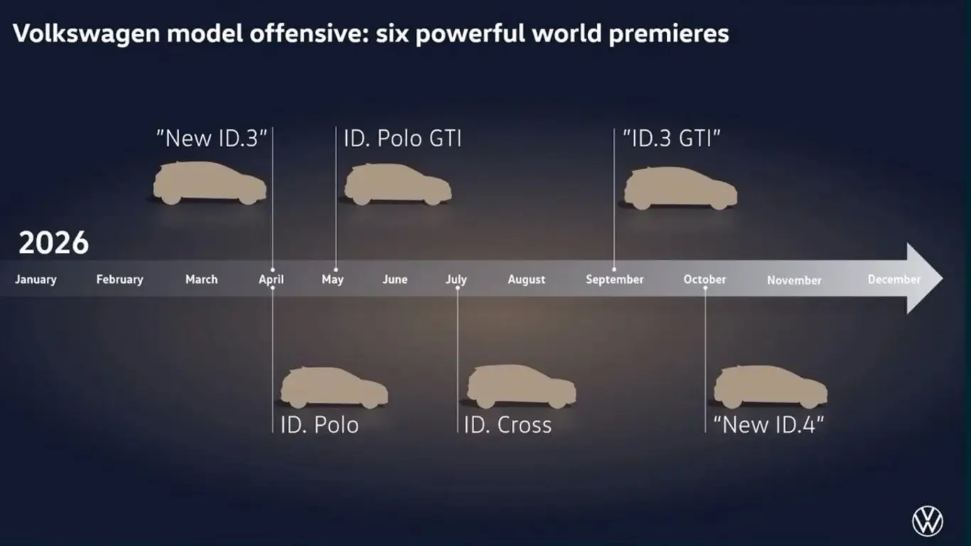 Volkswagen's 2026 EV lineup: 6 new models including electric GTI